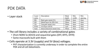 The wave of OpenHW for flexible digital electronic circuits | PPT