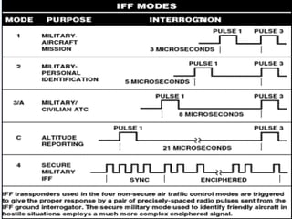 IFF | PPT