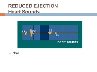 Cardiac cycle | PPT