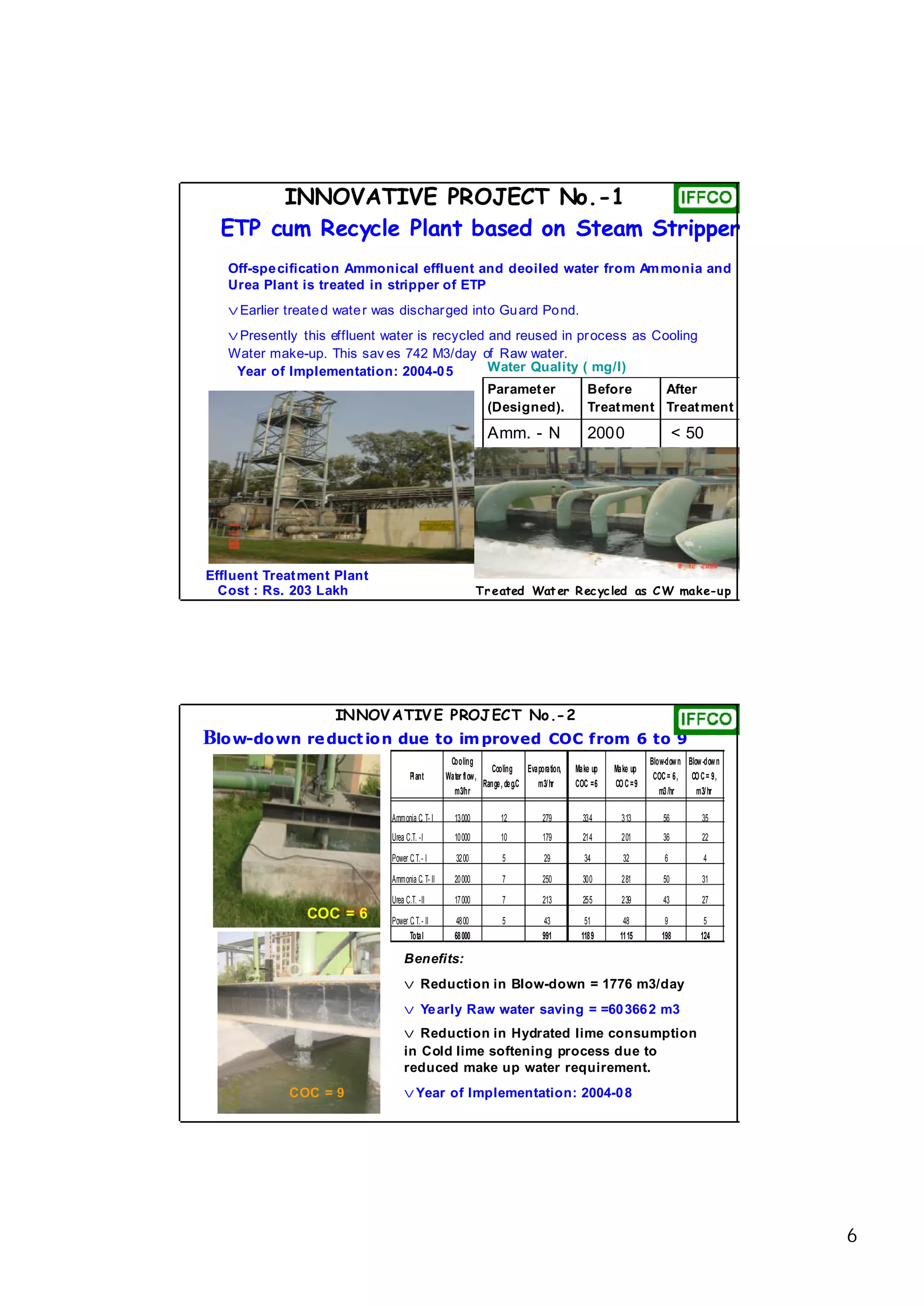IFFCO - PHULPUR UNIT | PDF