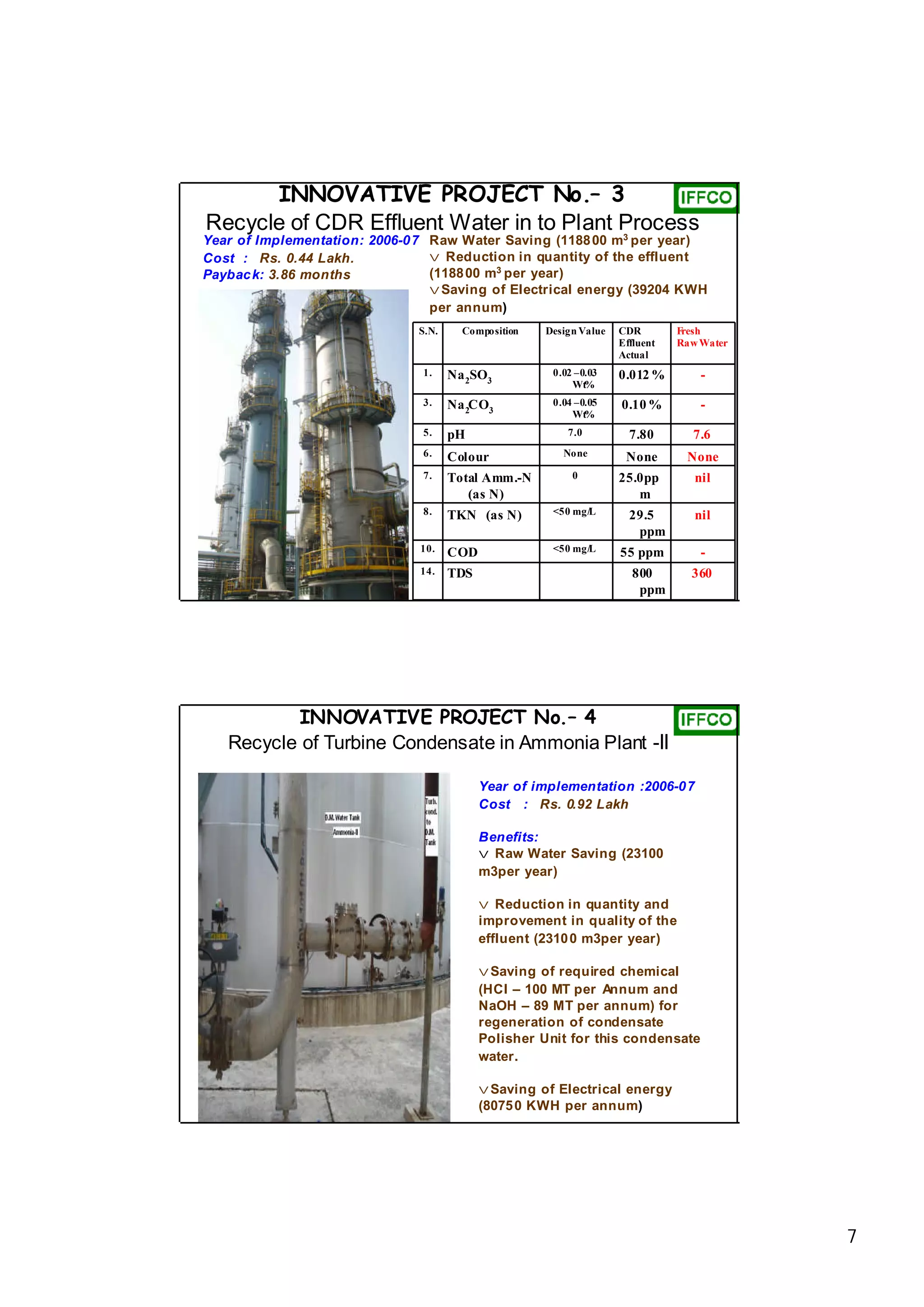 IFFCO - PHULPUR UNIT | PDF