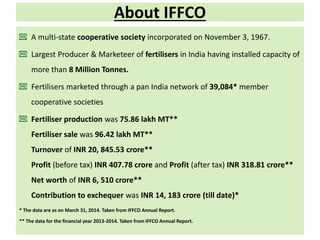 IFFCO CSR Activities | PPTX