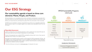 IFFCO-ESG-Report Contoh Pelaporan ESG 2023 | PDF