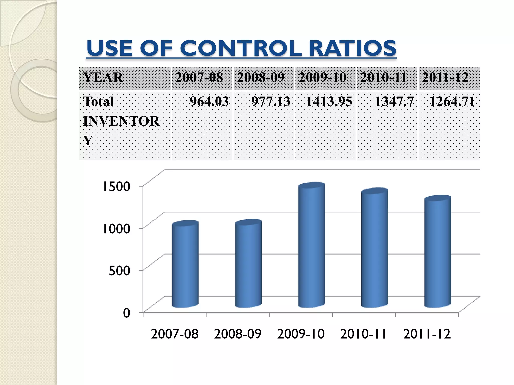 Iffco Kalol Unit | PPTX