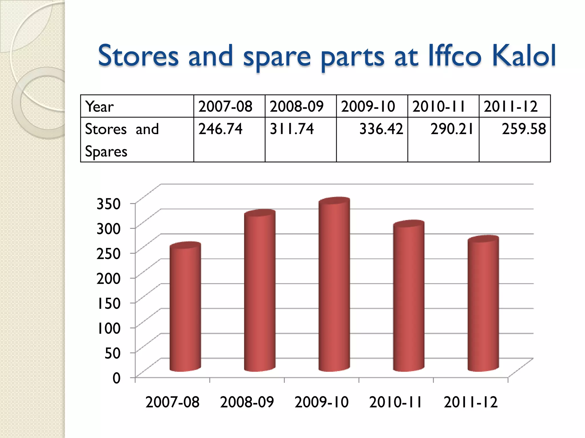 Iffco Kalol Unit | PPTX