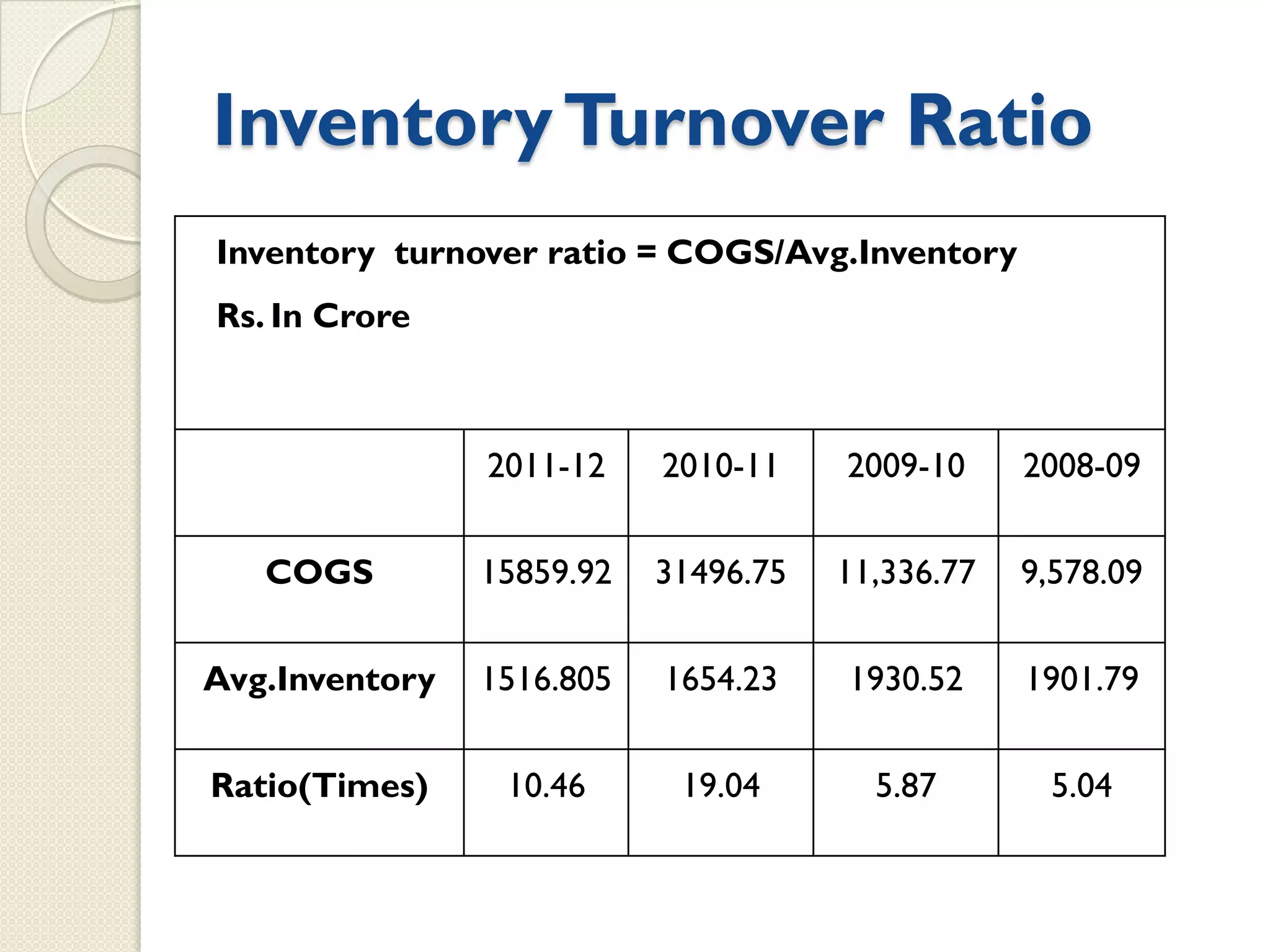 Iffco Kalol Unit | PPTX