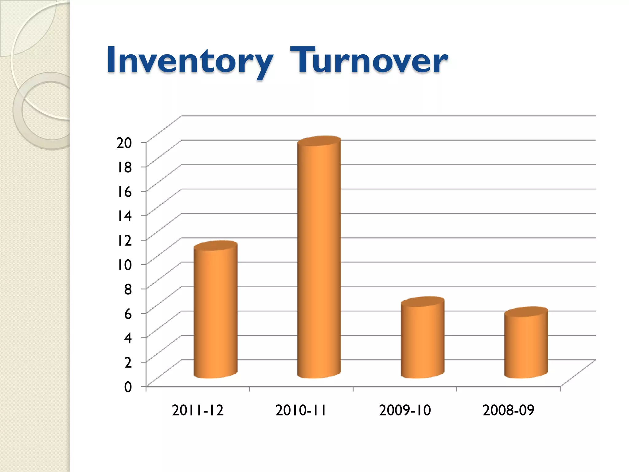 Iffco Kalol Unit | PPTX