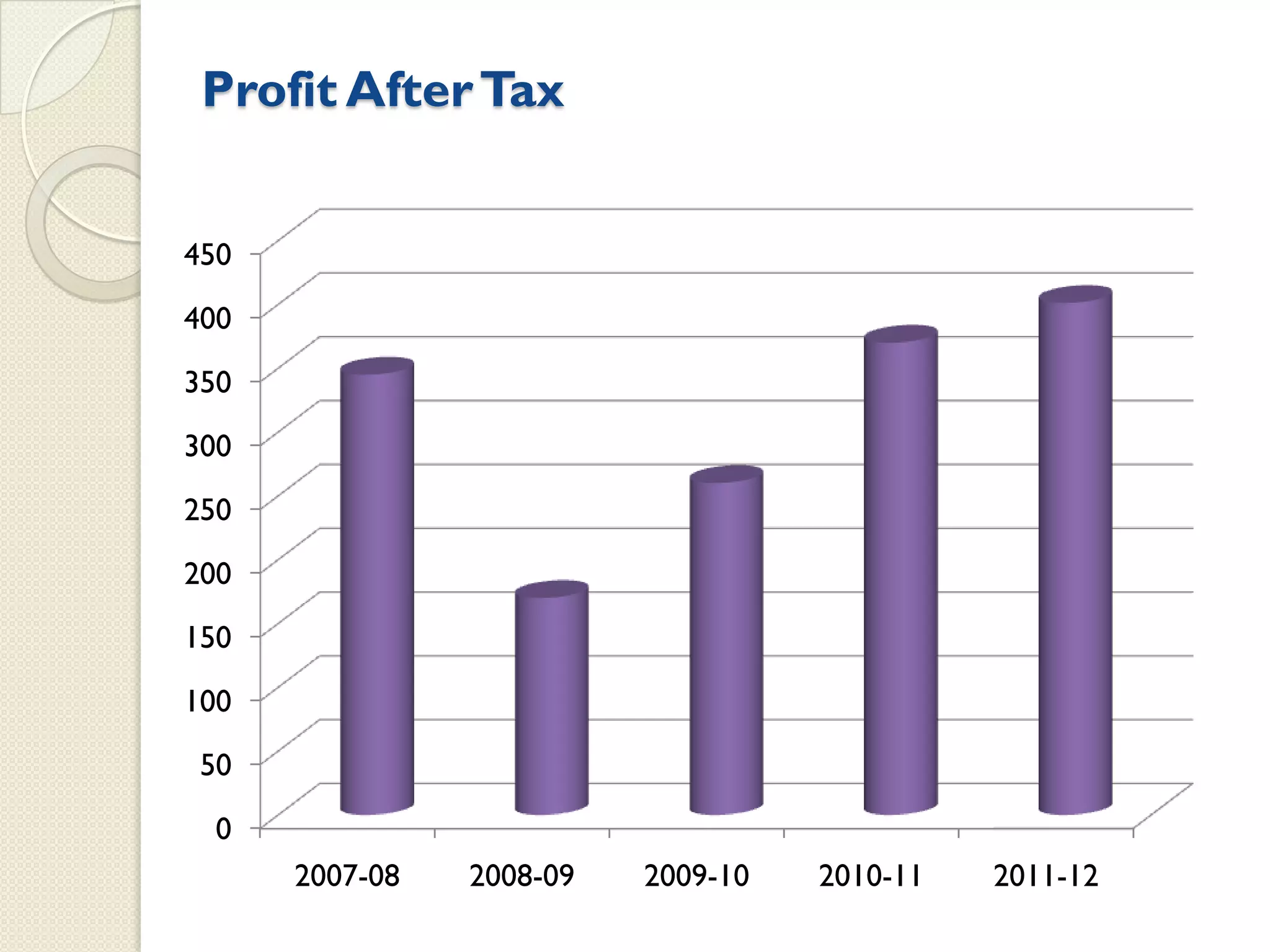 Iffco Kalol Unit | PPTX