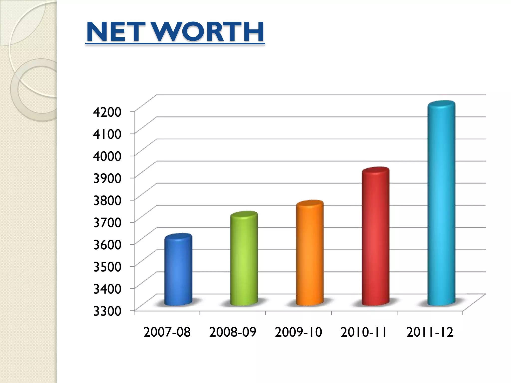 Iffco Kalol Unit | PPTX
