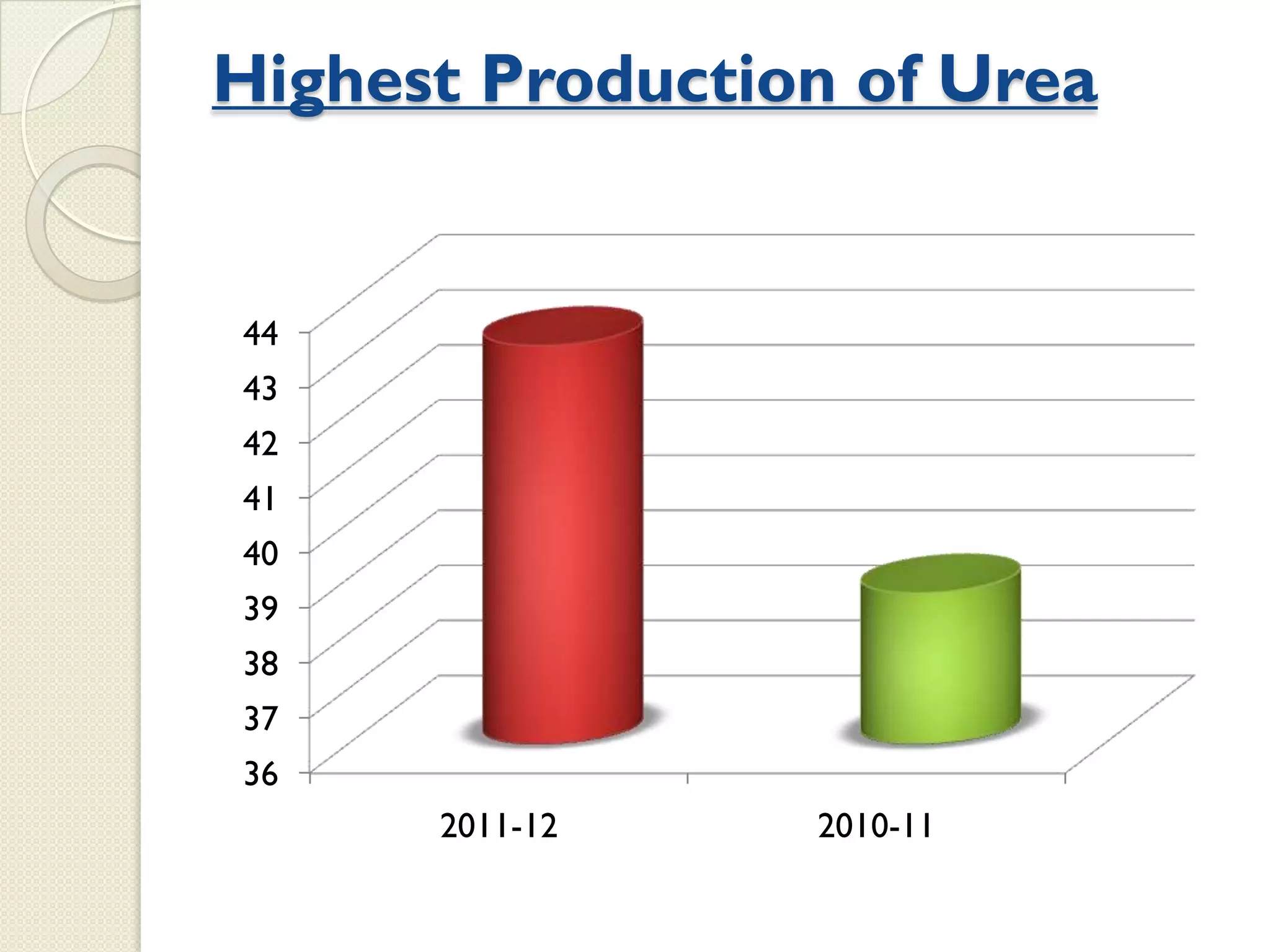 Iffco Kalol Unit | PPTX