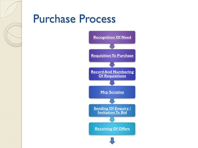 Iffco Kalol Unit | PPTX