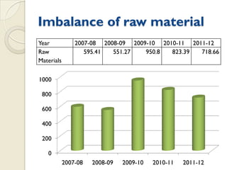 Iffco Kalol Unit | PPTX