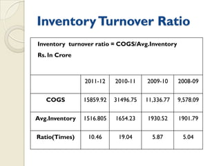 Iffco Kalol Unit | PPTX