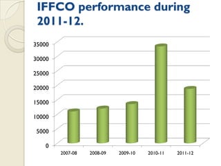 Iffco Kalol Unit | PPTX