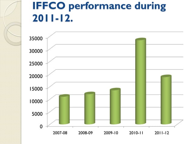 Iffco Kalol Unit | PPTX