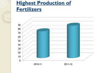 Iffco Kalol Unit | PPTX
