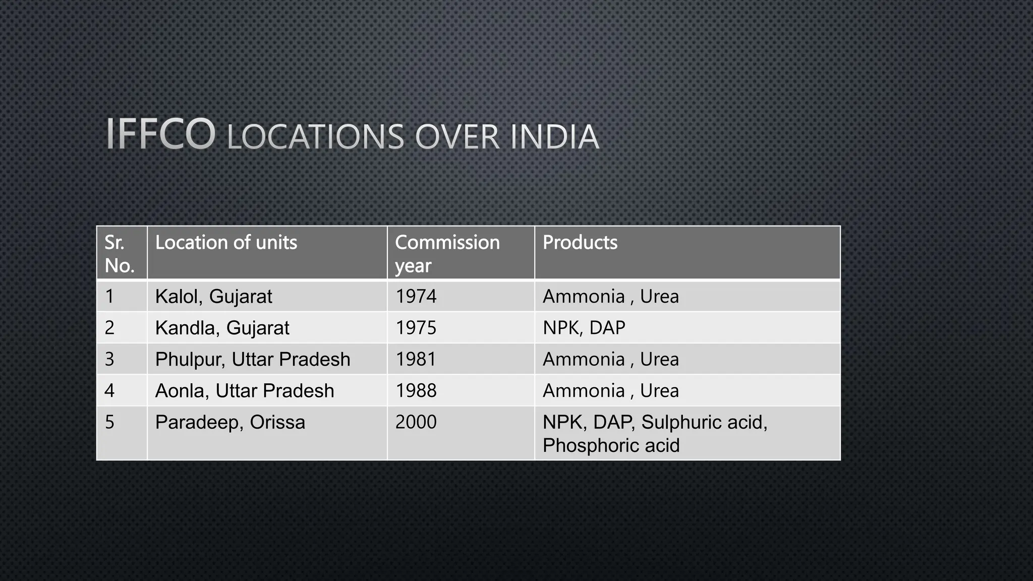 iffco kandla for chemical internship traine | PPT