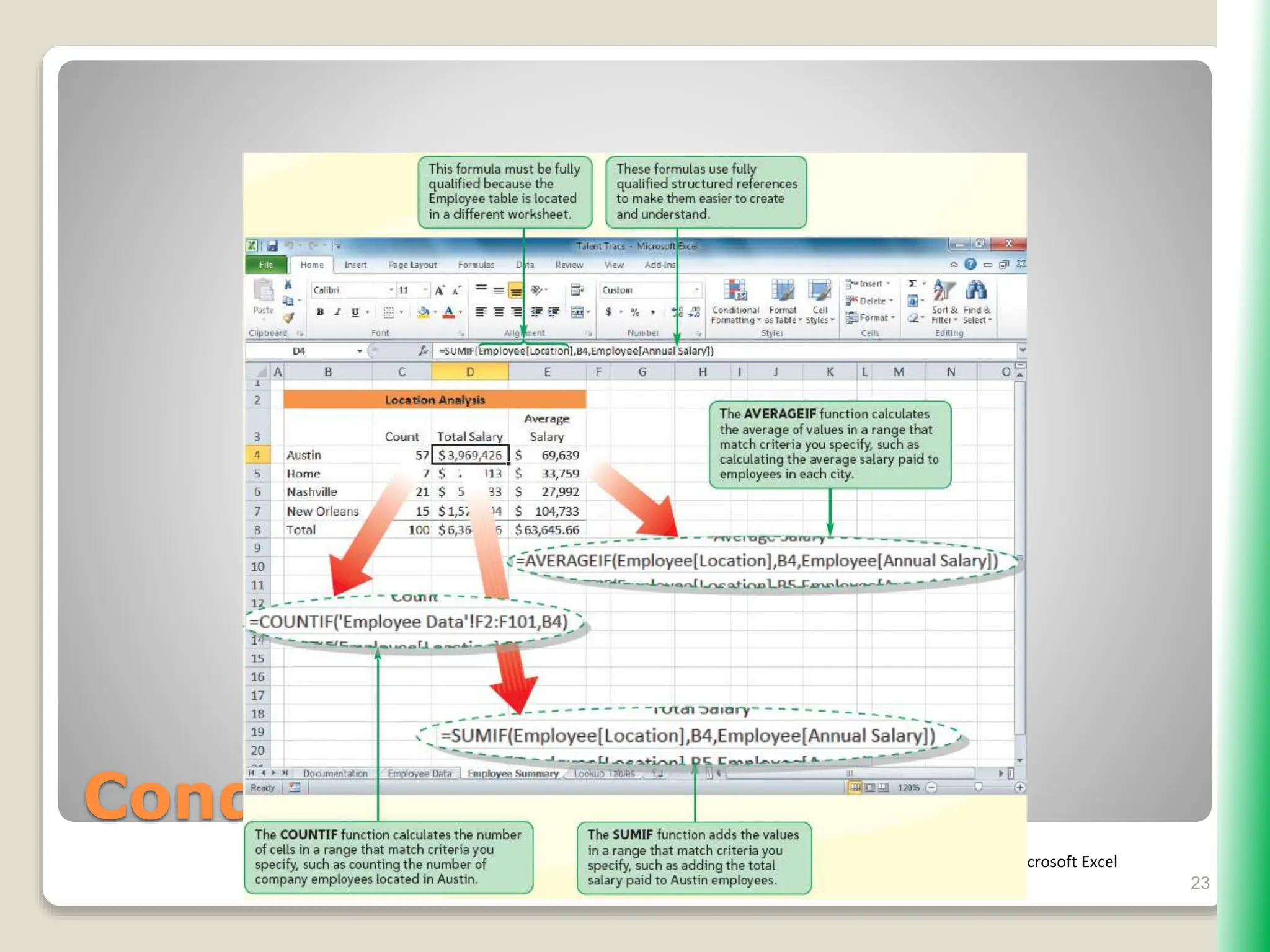 IT formulas excel for beginners and managers.ppt