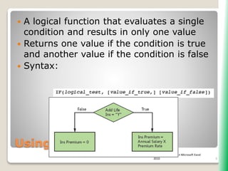 IT formulas excel for beginners and managers.ppt
