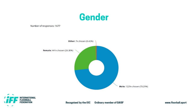 IFF Fan Survey 2019 | PPT