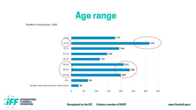 IFF Fan Survey 2019 | PPT