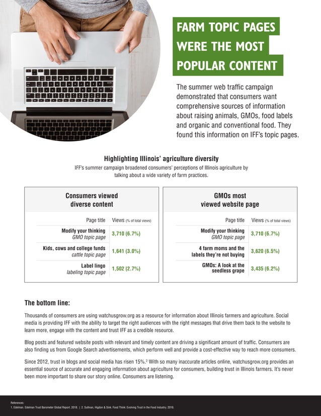 Summer Website Traffic Campaign | PDF