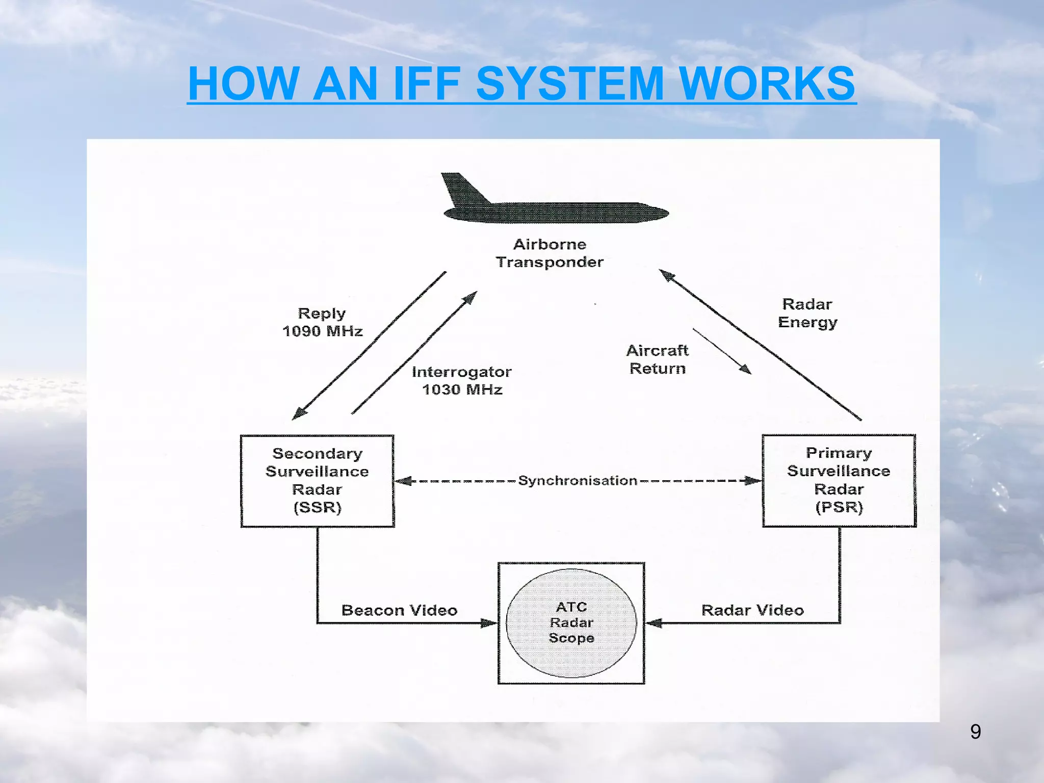 Iff technology | PPT