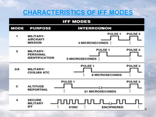 Iff technology | PPT