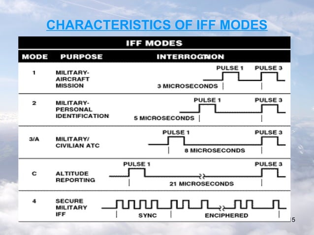 Iff technology | PPT | Operating Systems | Computer Software and ...
