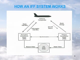 Iff technology | PPT