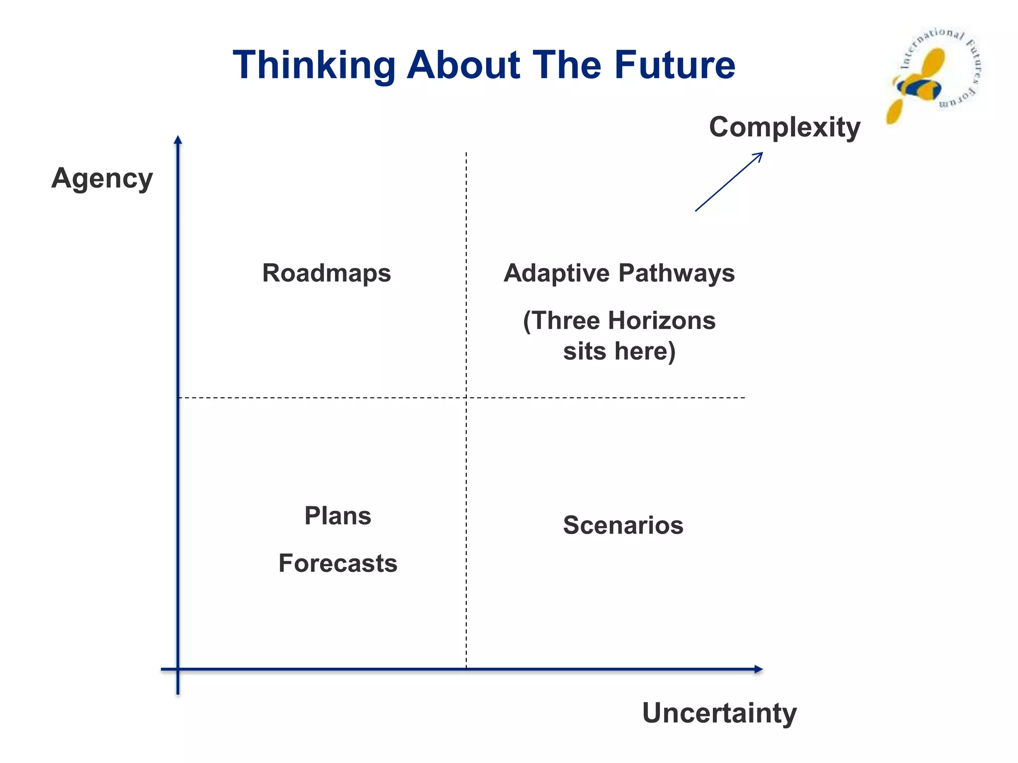 IFF Three Horizons Framing Transformative Innovation | PPTX