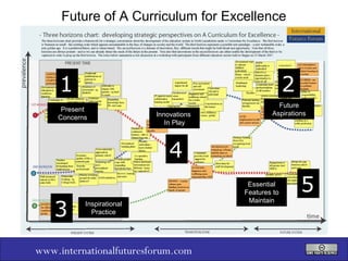 IFF Three Horizons Slides | PPT