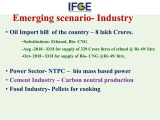 Indian Federation of Green Energy PPT (1).pptx
