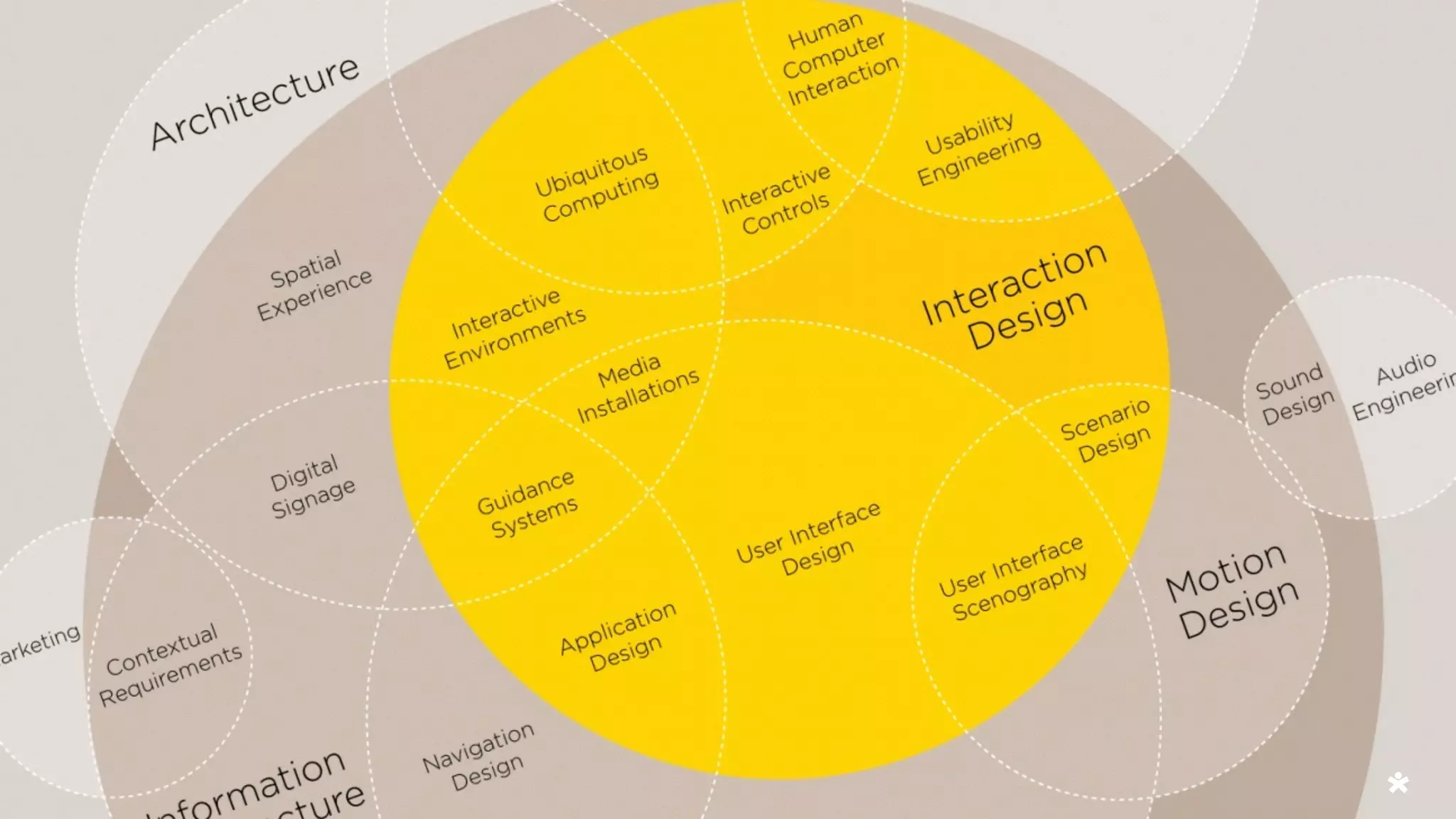 Design leadership and experience management | PPT