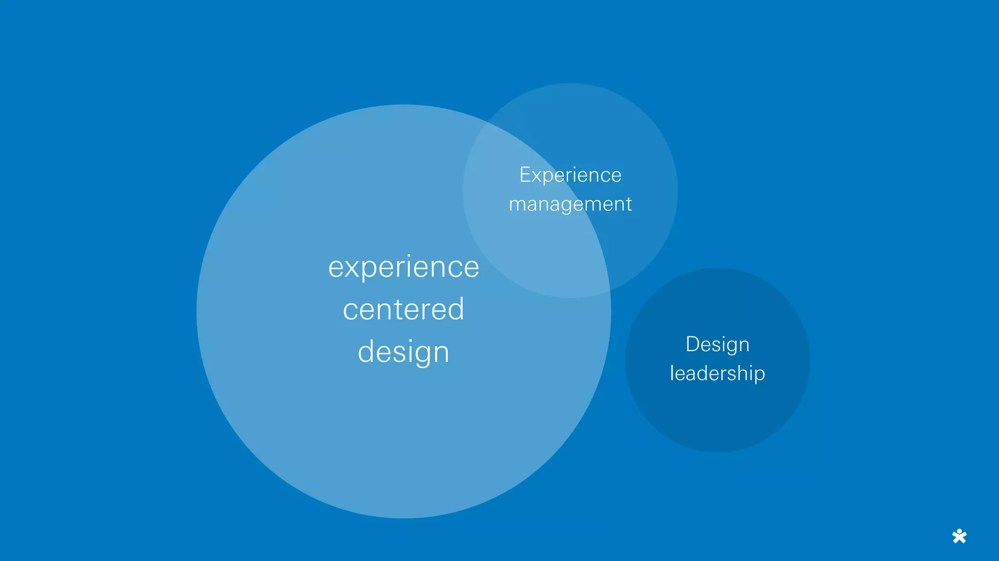 Design leadership and experience management