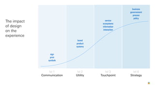 Design leadership and experience management | PPT