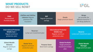 IFGL history -RL360 Services, RL360, Ardan and FPI | PPT