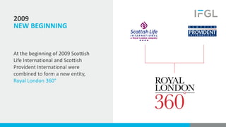 IFGL history -RL360 Services, RL360, Ardan and FPI | PPT