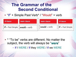 If grammar presentation 3