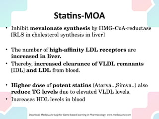 HS-Hypolipidemic_Drugs.pdf