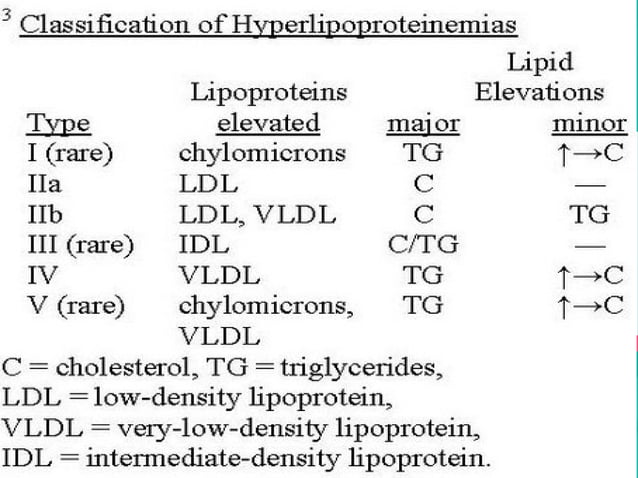HS-Hypolipidemic_Drugs.pdf