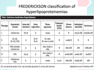 HS-Hypolipidemic_Drugs.pdf | Heart and Cardiovascular Diseases ...