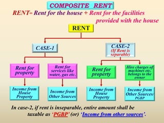 Income from house property | PPTX