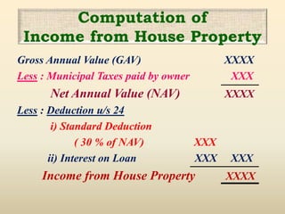 Income from house property | PPTX