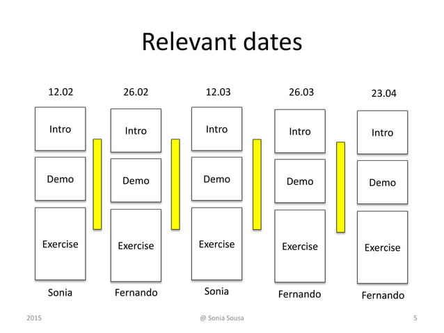 IFI7184.DT about the course | PPTX | Programming Languages | Computing