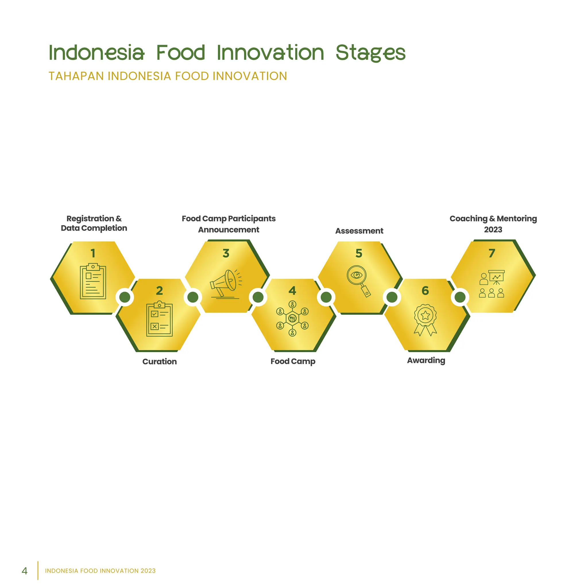 IFI Catalogue 2023-11Des2023_Rev1_compress.pdf | Food Industry | Industries