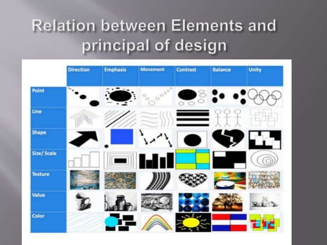 Elements and principal of design and application in fashion cloth | PPT