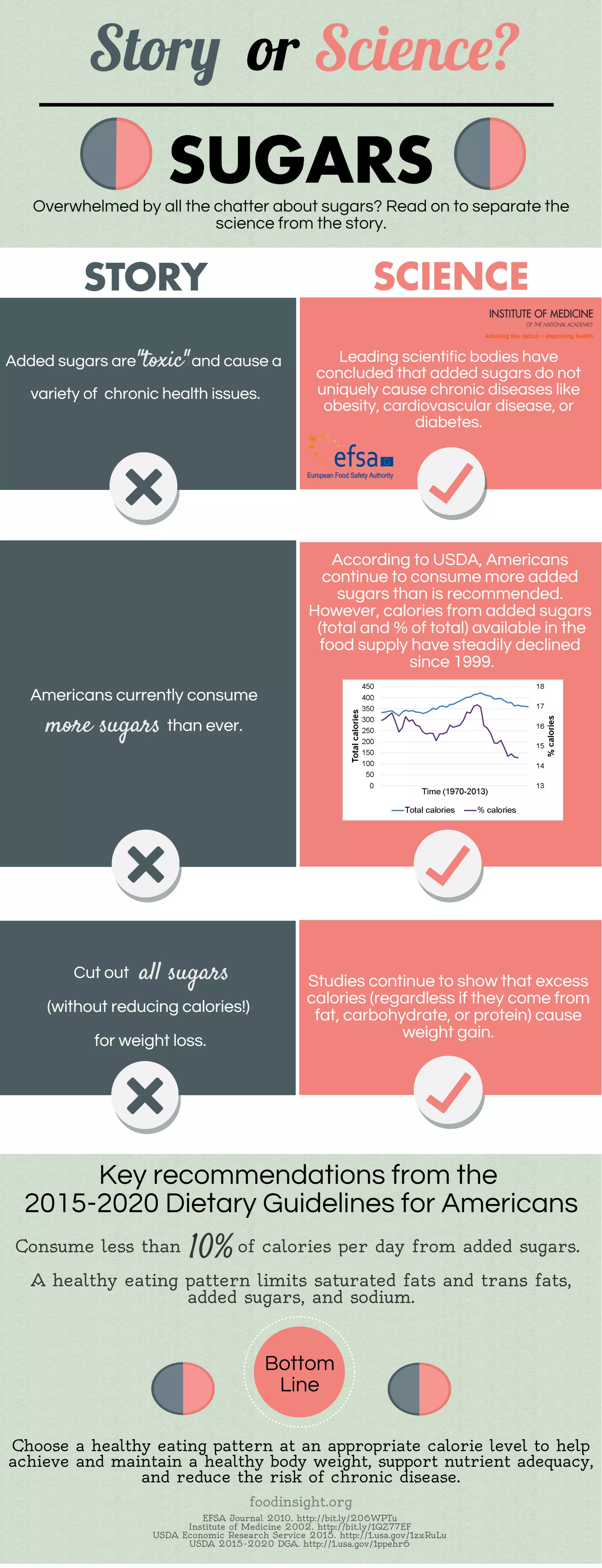 Sugar Story or Science | PDF