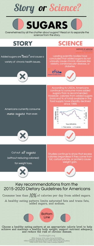 Sugar Story or Science | PDF