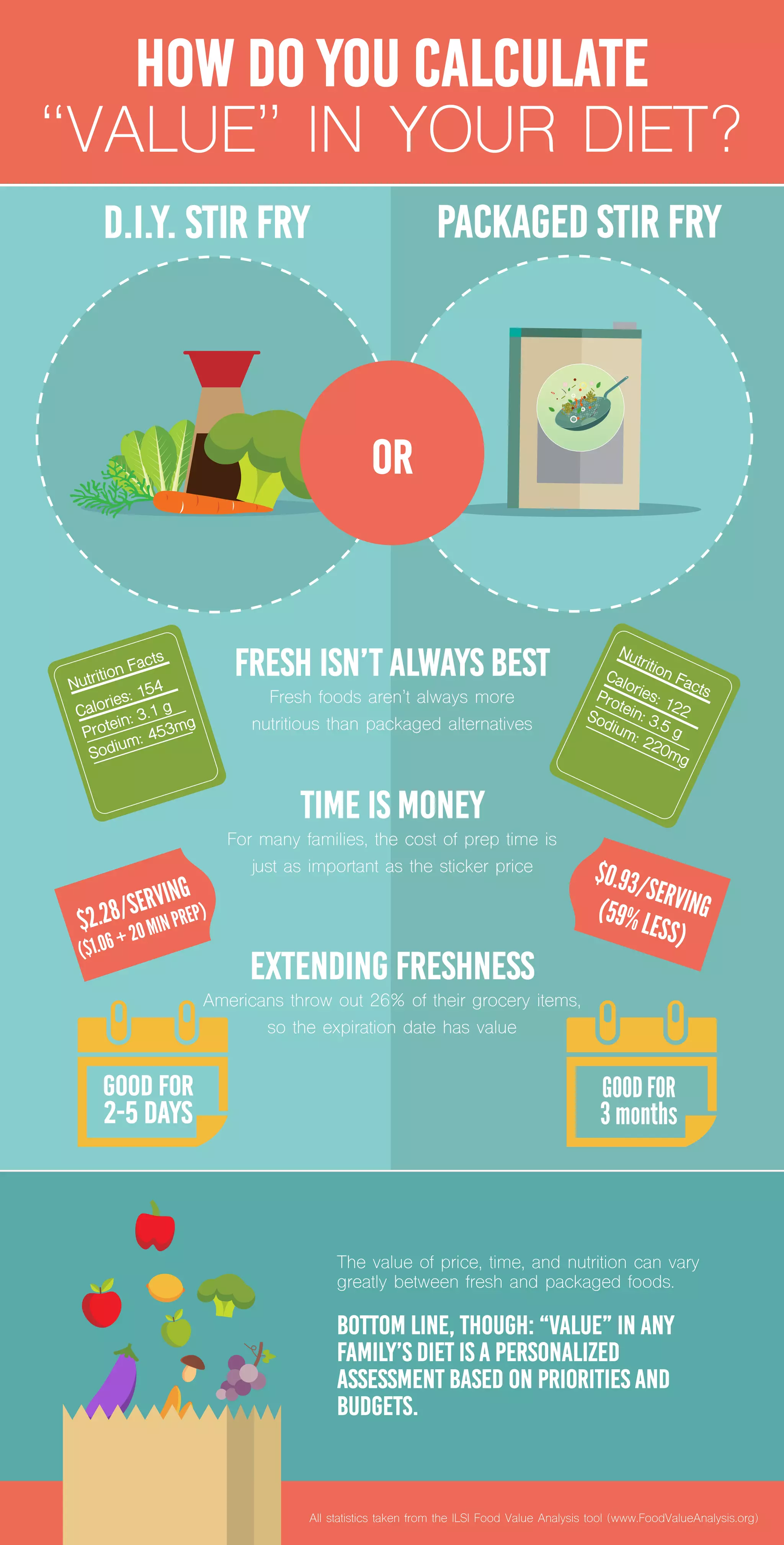 How do you calculate 'value' in your diet? [INFOGRAPHIC] | PDF